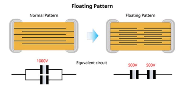 High Voltage MLCC for EV Powertrain