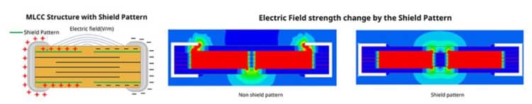 High Voltage MLCC for EV Powertrain