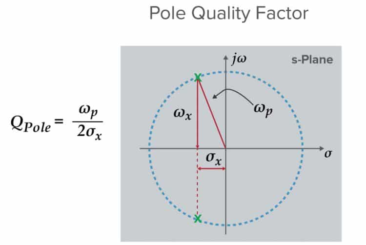 Filter Q Factor Explained