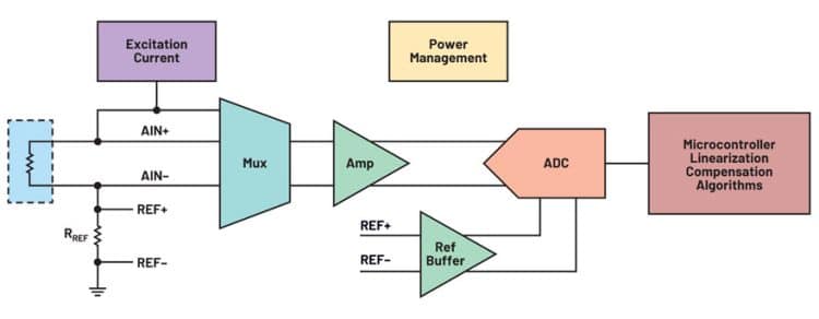 Thermistor-Based Temperature Sensing System Explained
