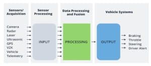 ADAS Surge Protection by Miniature Varistors