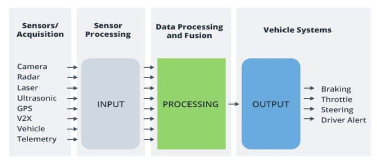 ADAS Surge Protection by Miniature Varistors