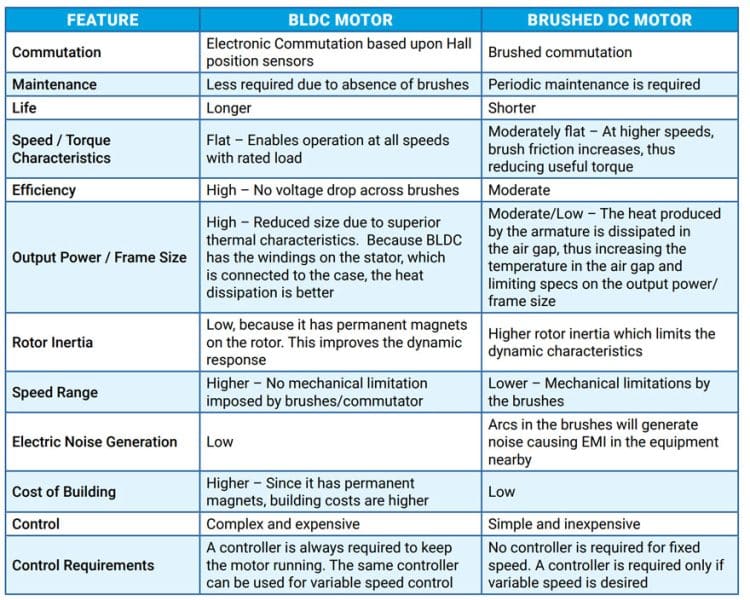 Aluminum Electrolytic Capacitors in Three-Phase BLDC Motor Controller ...