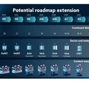 What is RFID? How RFID works? RFID Explained in Detail