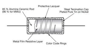 Resistor Technology Selection Guide