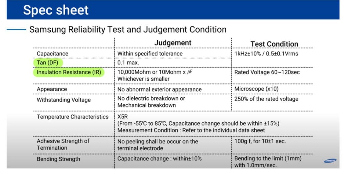 How to Read MLCC Spec Sheet? Samsung Video
