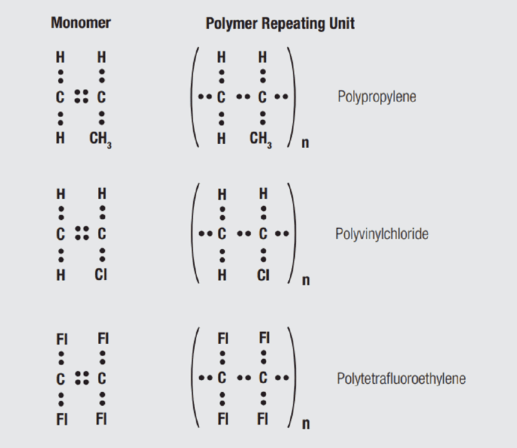 Polymer Materials and Processing