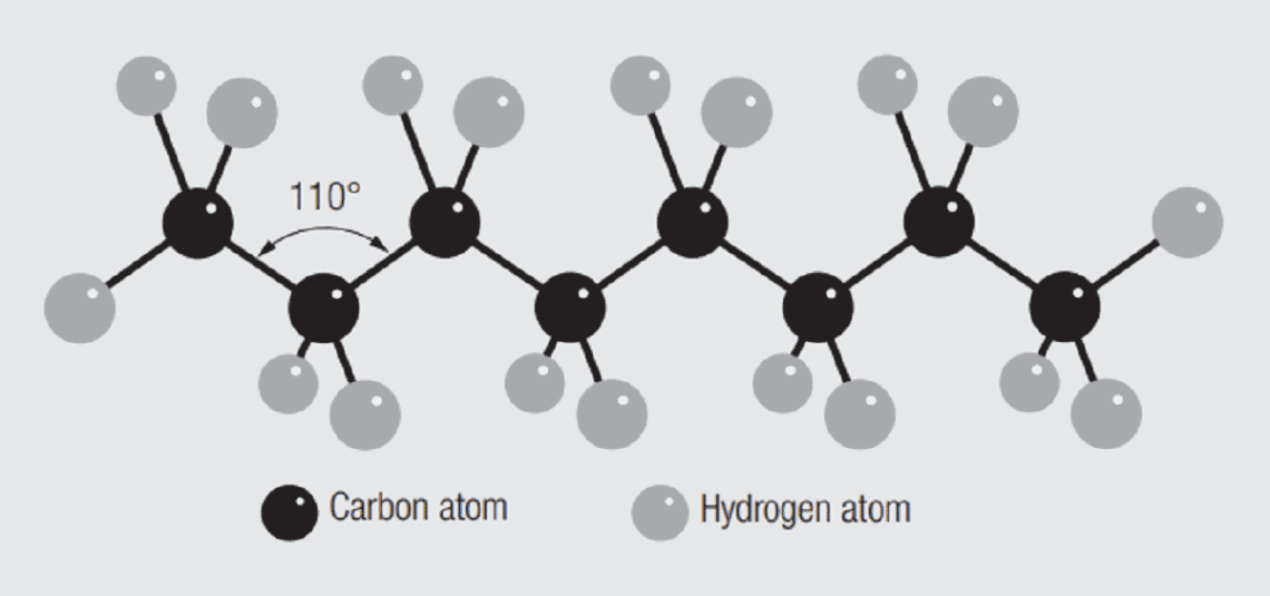 Polymer Materials and Processing
