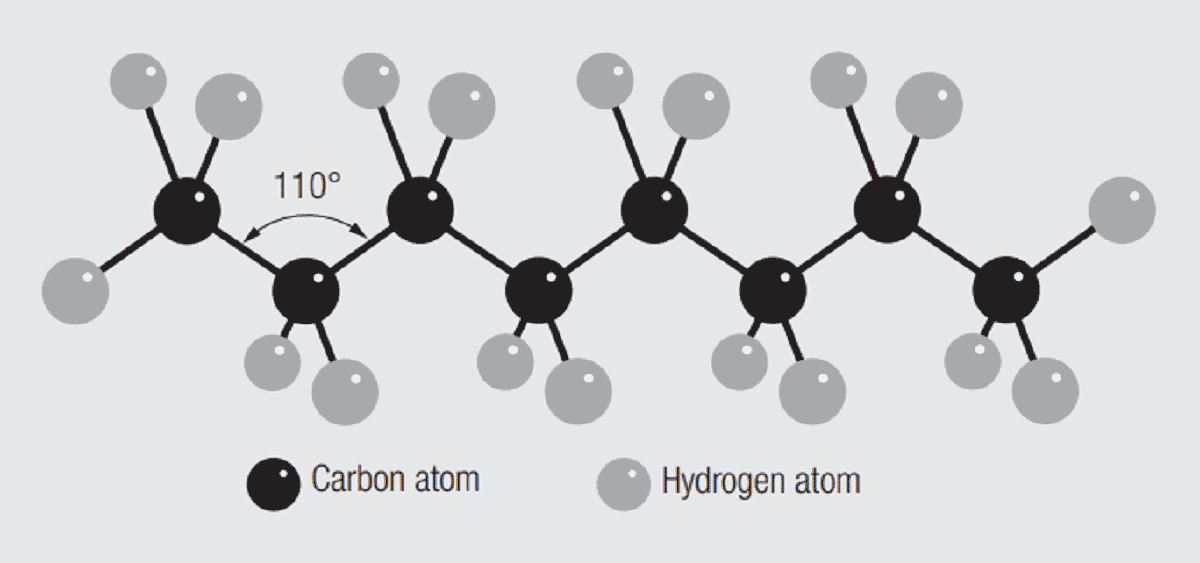Polymer Materials and Processing