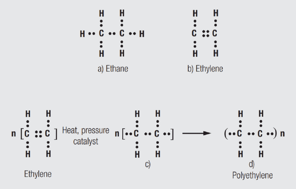 Polymer Materials and Processing
