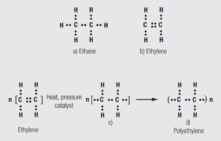 Polymer Materials and Processing