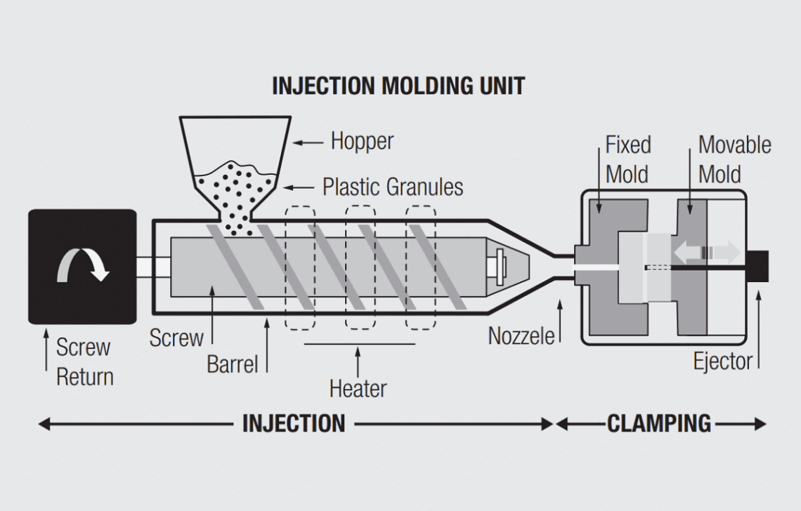 Polymer Materials and Processing