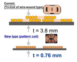 TDK Wireless Power Patterned Coil Explained