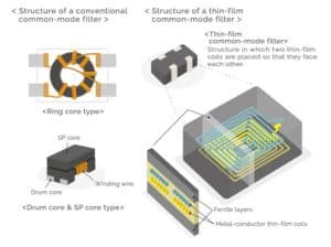 Common Inductor Technologies Explained