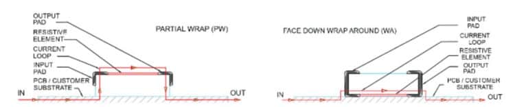 Resistor Technology Selection Guide