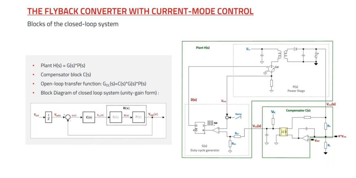 Feedback Loop Compensation of Current-Mode Flyback Converter