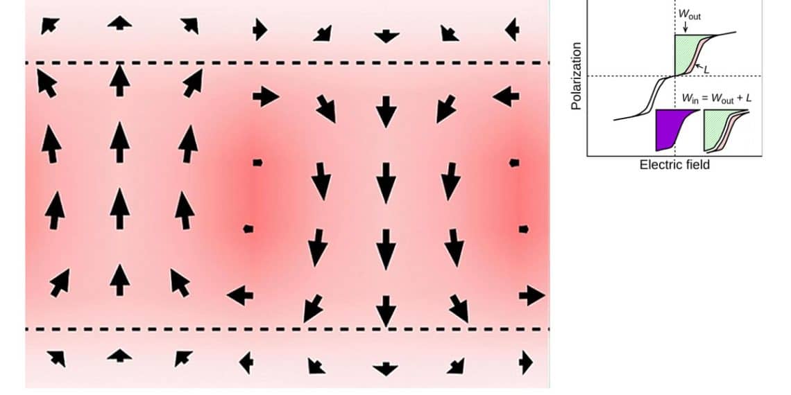 New Antiferroelectric Material Can Yield in High Energy Capacitors