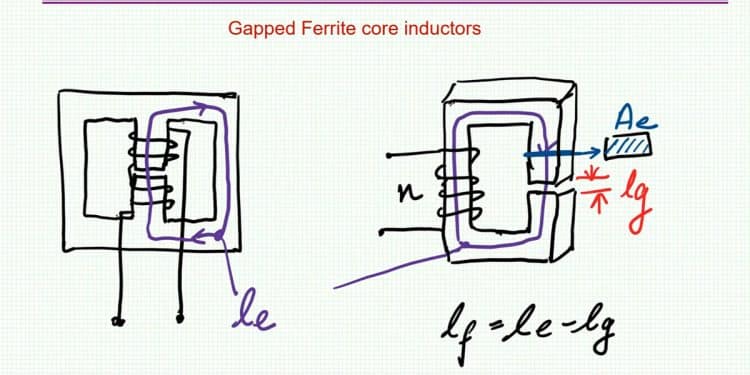 Approximate and Exact Air Gap Effect in Ferrite Core Inductors