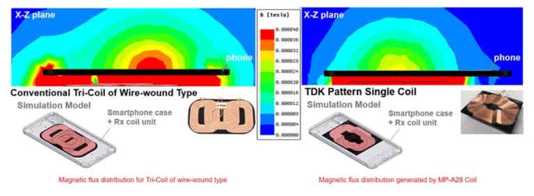 TDK Wireless Power Patterned Coil Explained