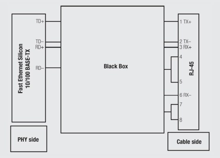 LAN Network