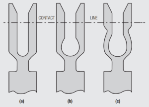 Insulation Displacement Connections