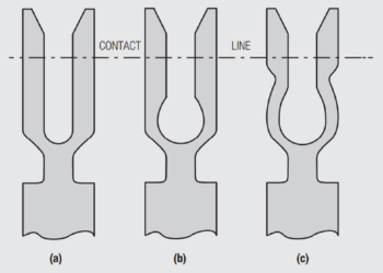 Insulation Displacement Connections