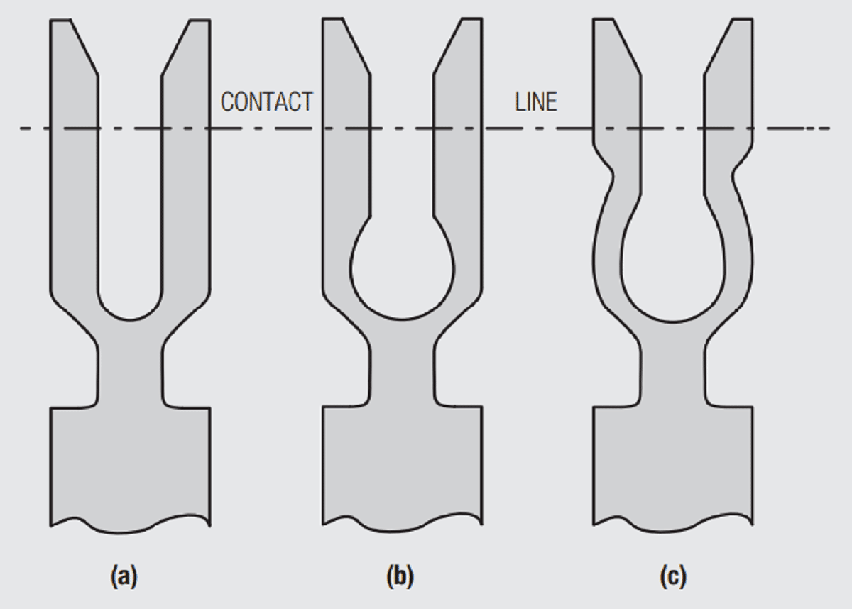 Insulation Displacement Connections