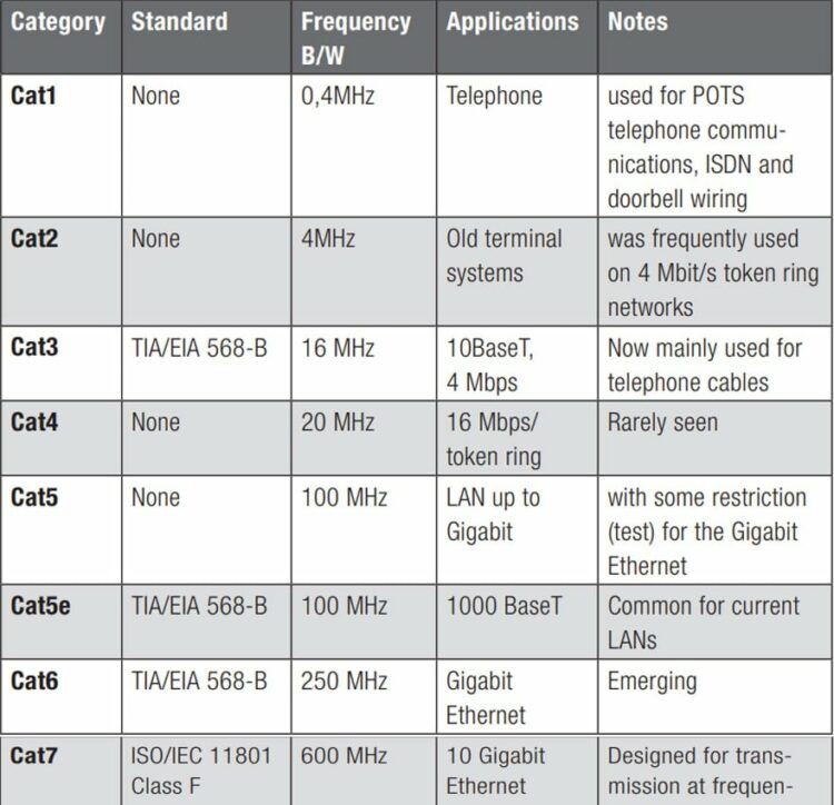 Cable Spec and Wiring
