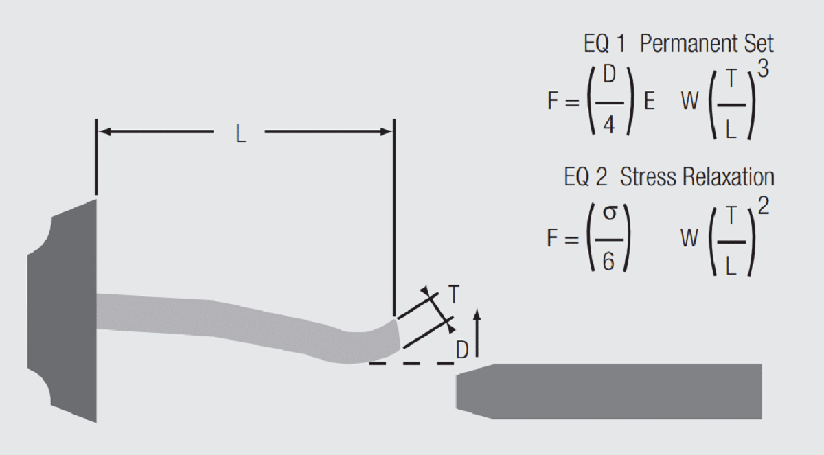 Contact Normal Force Parameters