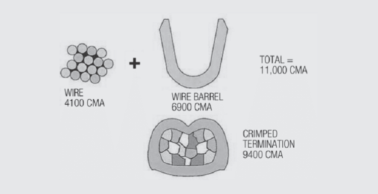 Crimped Connections
