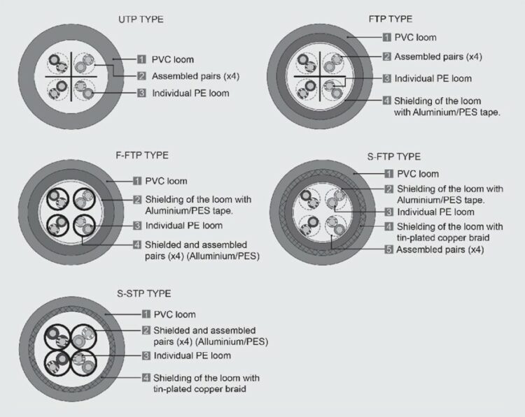 Cable Spec and Wiring