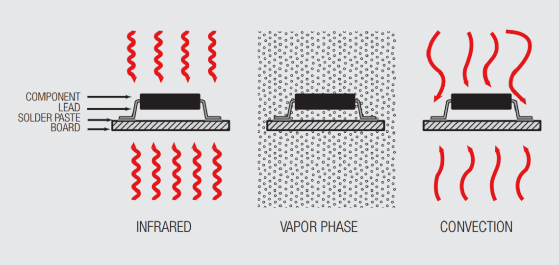 Soldering Technologies