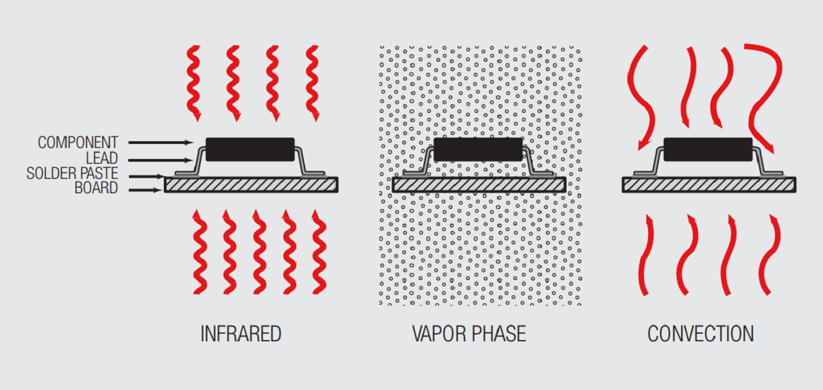 Soldering Technologies