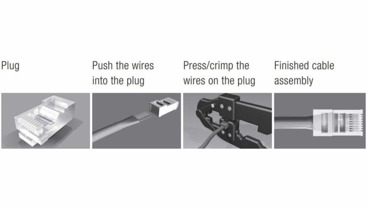 Modular Jacks (MJ)/Registered Jacks (RJ)