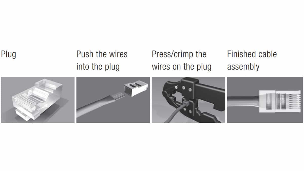 Modular Jacks (MJ)/Registered Jacks (RJ)