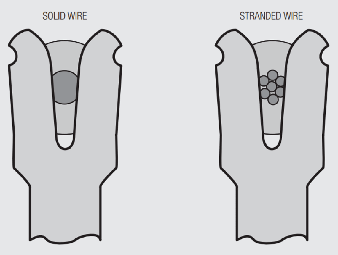 Insulation Displacement Connections