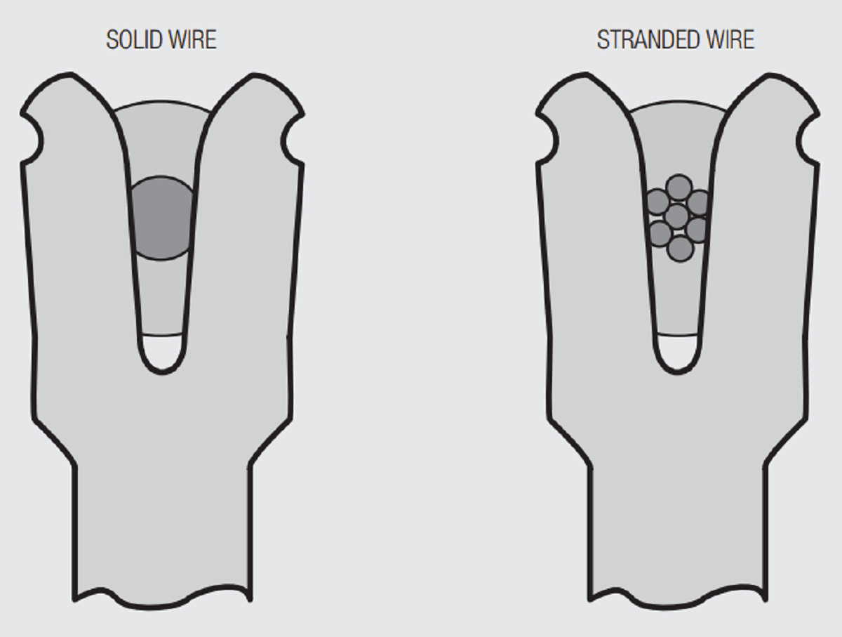 Insulation Displacement Connections