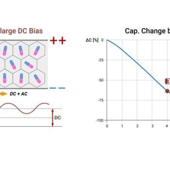 AC Line Filters and Insertion Loss Explained