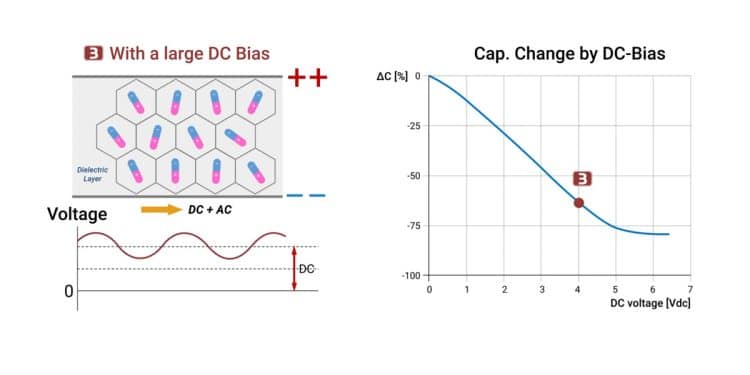 DC/AC Bias of MLCC Capacitors and its Temperature Dependence