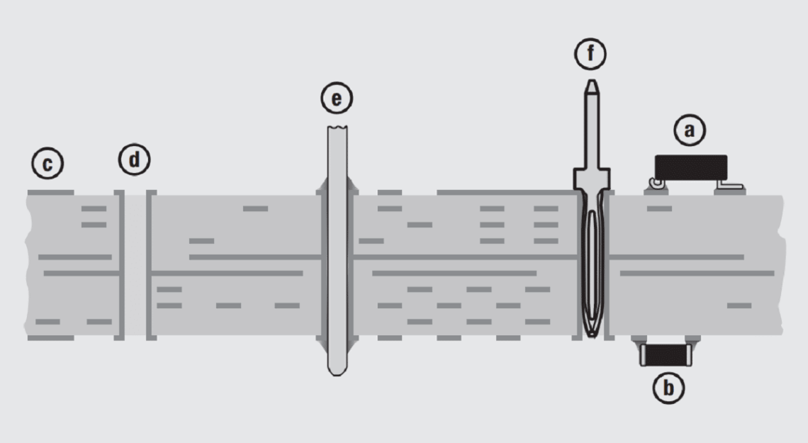 Printed Circuit Boards