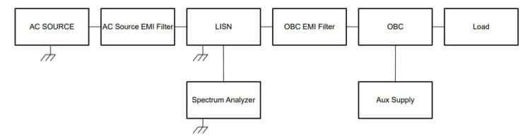 Addressing EMI Challenges in EVs with GaN-based OBCs