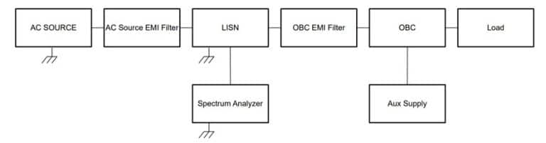 Addressing EMI Challenges in EVs with GaN-based OBCs