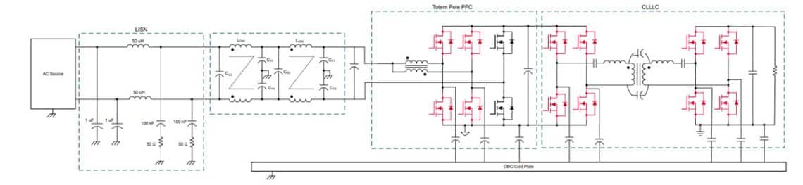 Addressing EMI Challenges in EVs with GaN-based OBCs