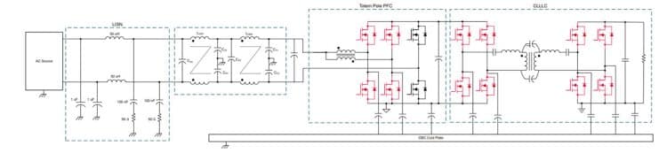 Addressing EMI Challenges in EVs with GaN-based OBCs