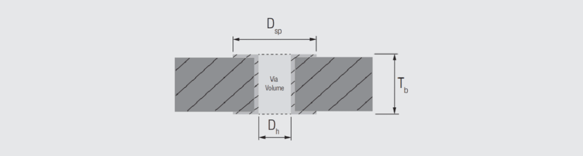 Solder Paste Volume
