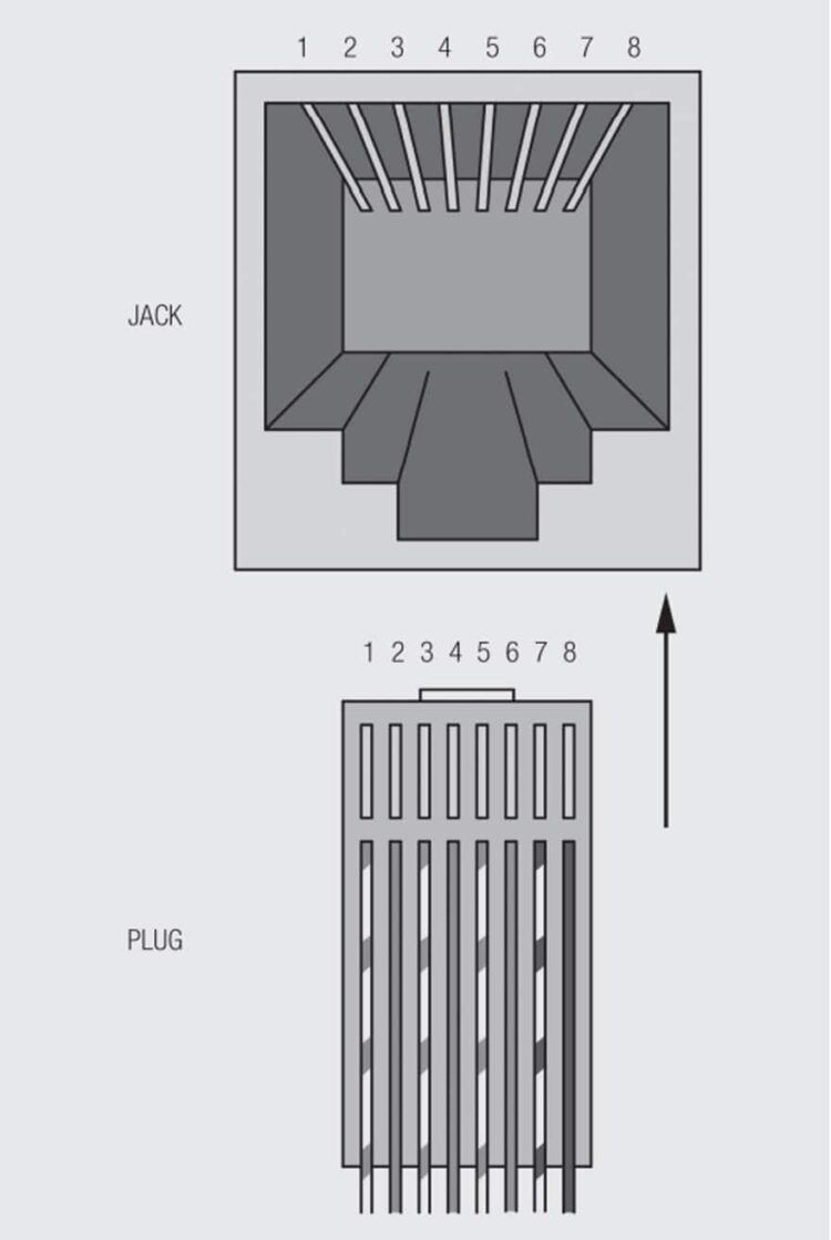 Modular Jacks (MJ)/Registered Jacks (RJ)