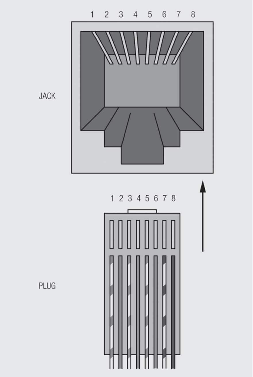 Modular Jacks (MJ)/Registered Jacks (RJ)