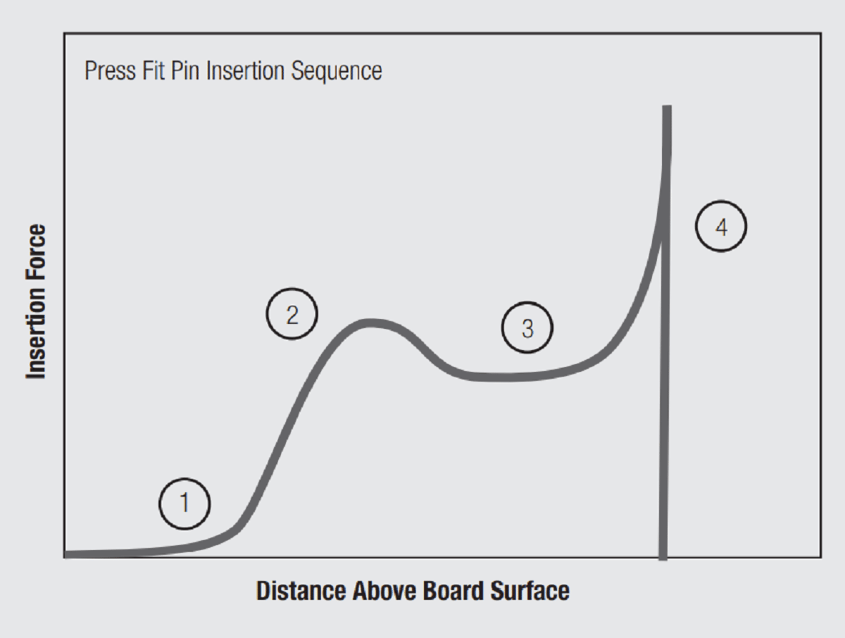 Compliant Press-in Technololgy