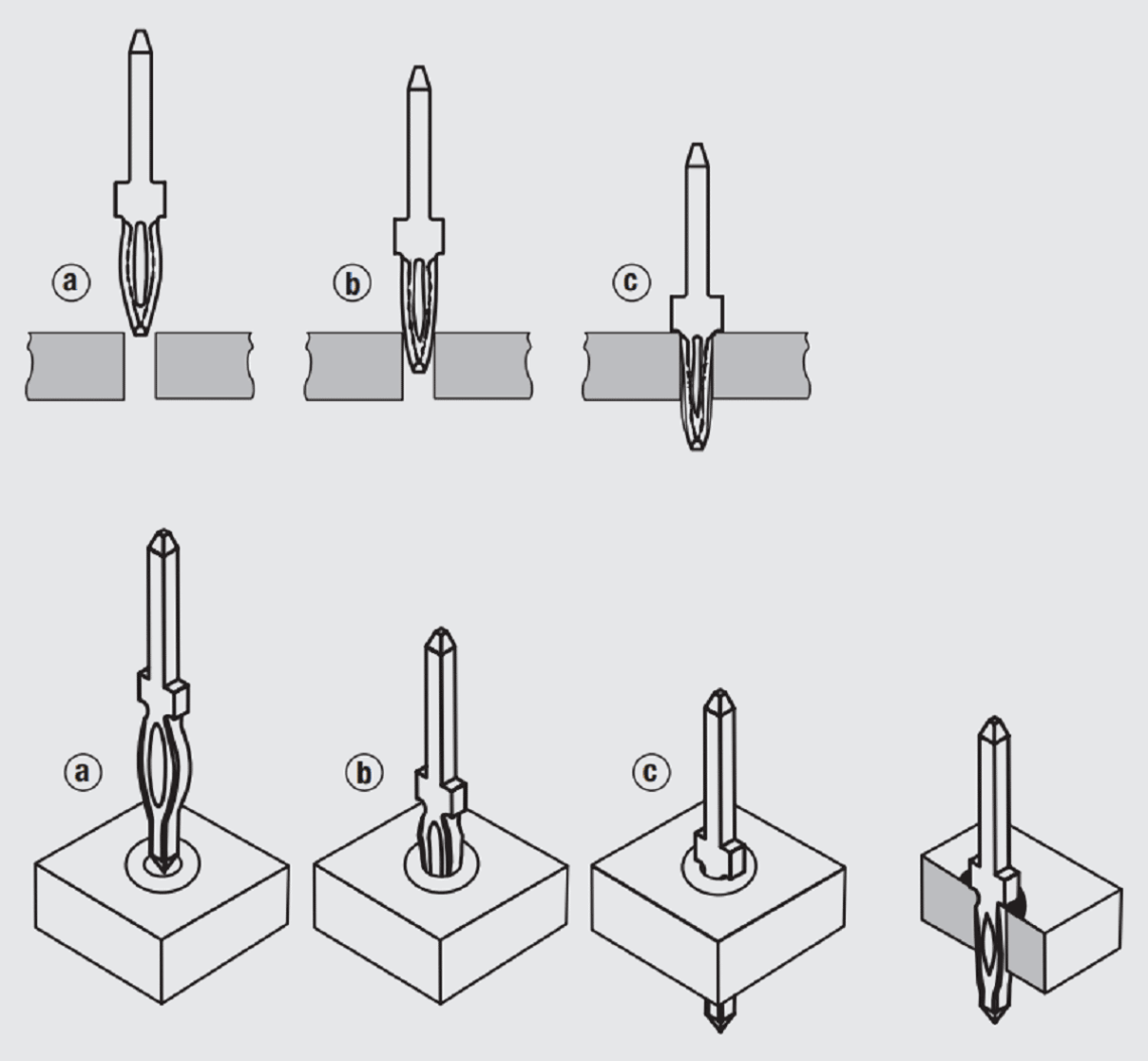 Compliant Press-in Technololgy