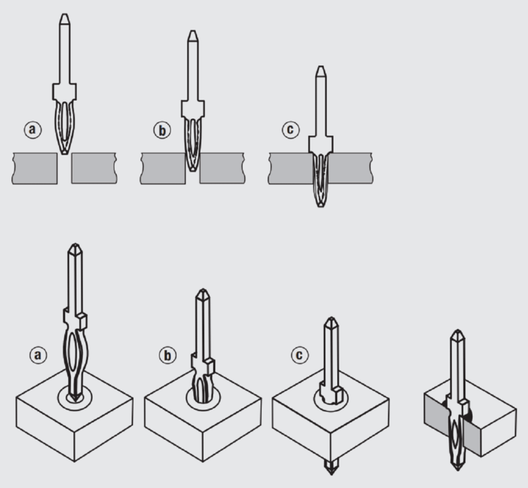 Compliant Press-in Technololgy